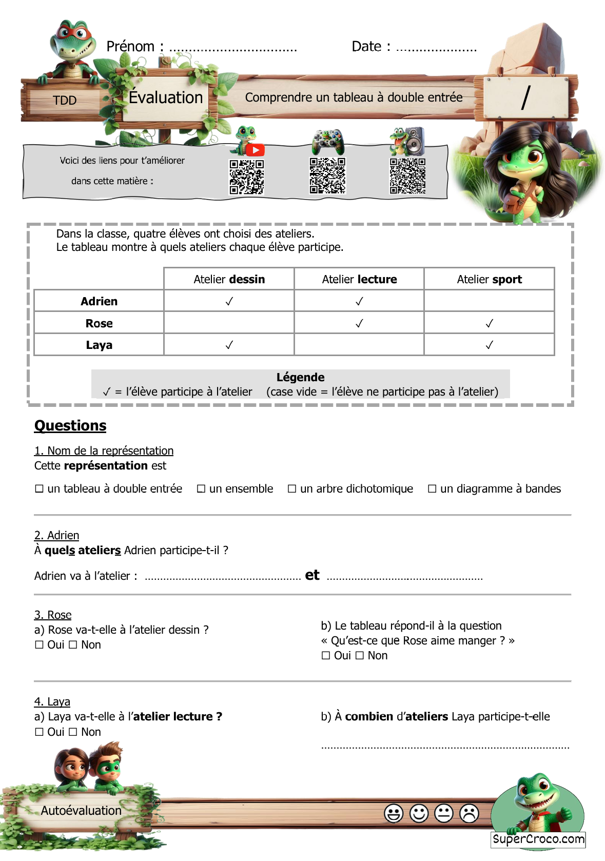 Comprendre un tableau à double entrée - Évaluation